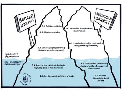 Isbjerget – hvor går grænsen? | Arbejdsmiljø København
